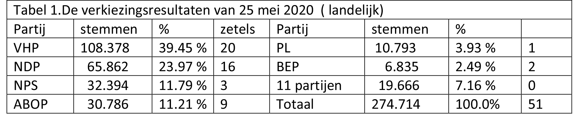 De sterkte van politieke partijen weer in beeld brengen ( 9 oktober ...