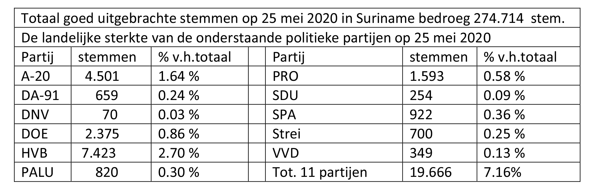 De sterkte van politieke partijen weer in beeld brengen ( 9 oktober ...