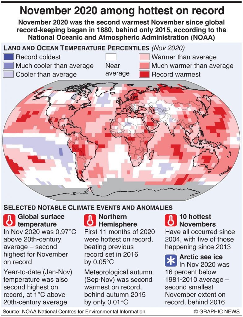 CLIMATE – Dagblad Suriname