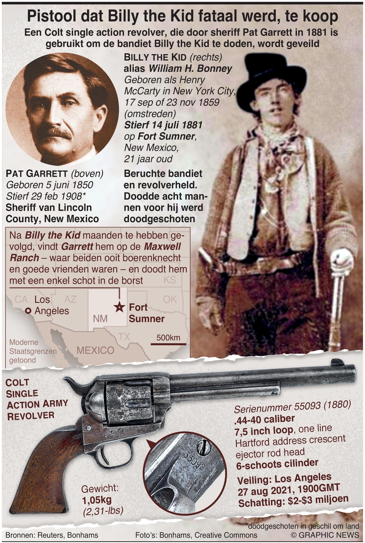 Pat Garrett’s revolver, die Billy the Kid doodde, wordt verkocht ...
