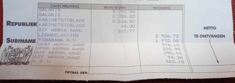 Beloofde verhogingen aan ambtenaren en sociale groepen uitbetaald ...