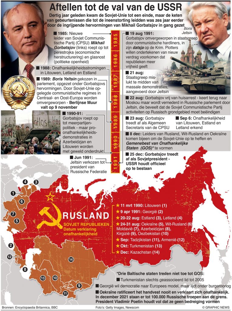 Michail Gorbatsjov op 91-jarige leeftijd overleden – Dagblad Suriname