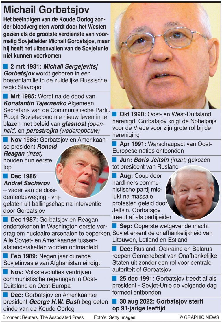 Michail Gorbatsjov (91) is overleden. – Dagblad Suriname