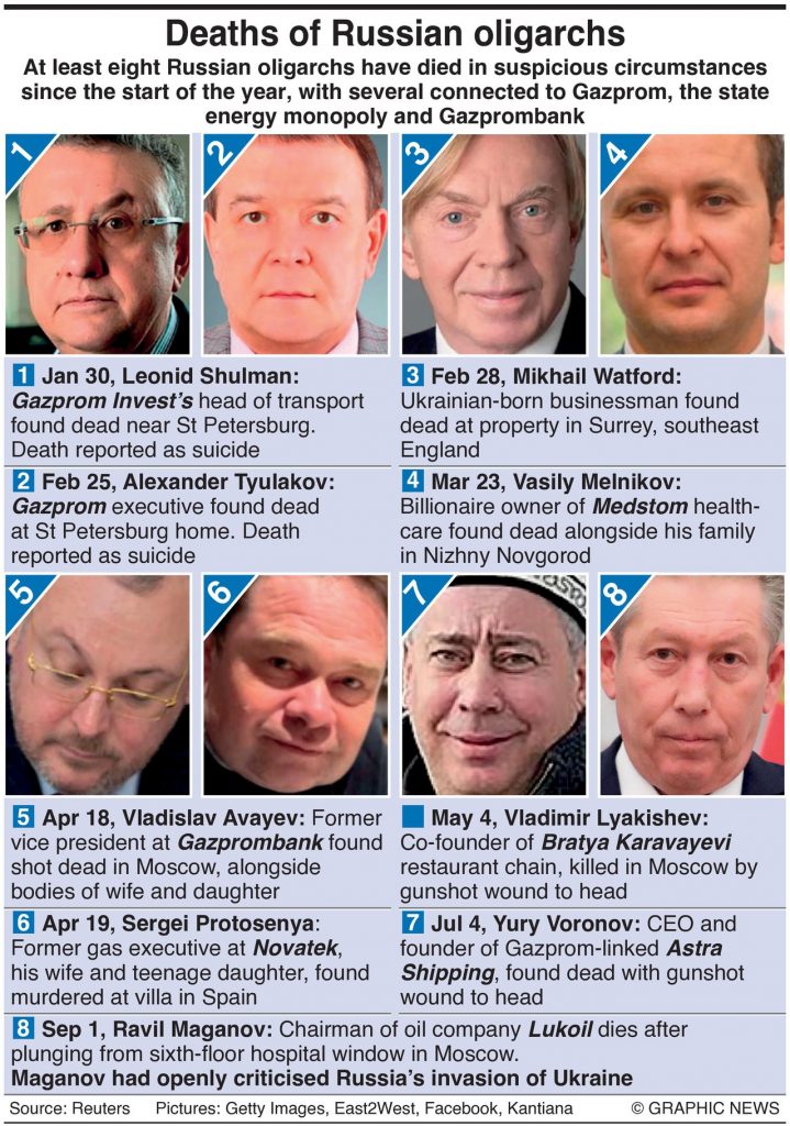 Topman van Russische oliegigant Lukoil Ravil Maganov sterft “na val uit ...