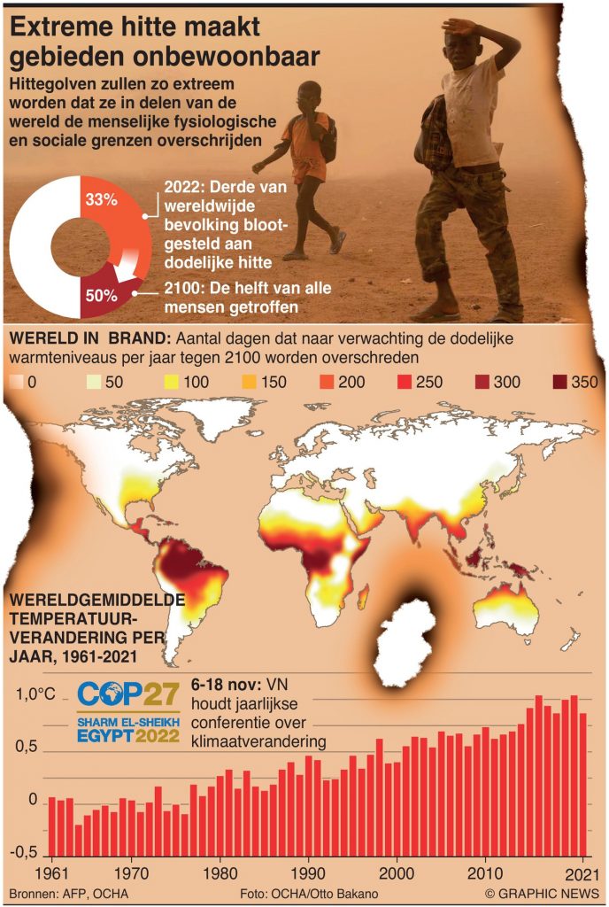 Hittegolven maken regio’s binnen decennia onbewoonbaarDOOR NINIAN ...