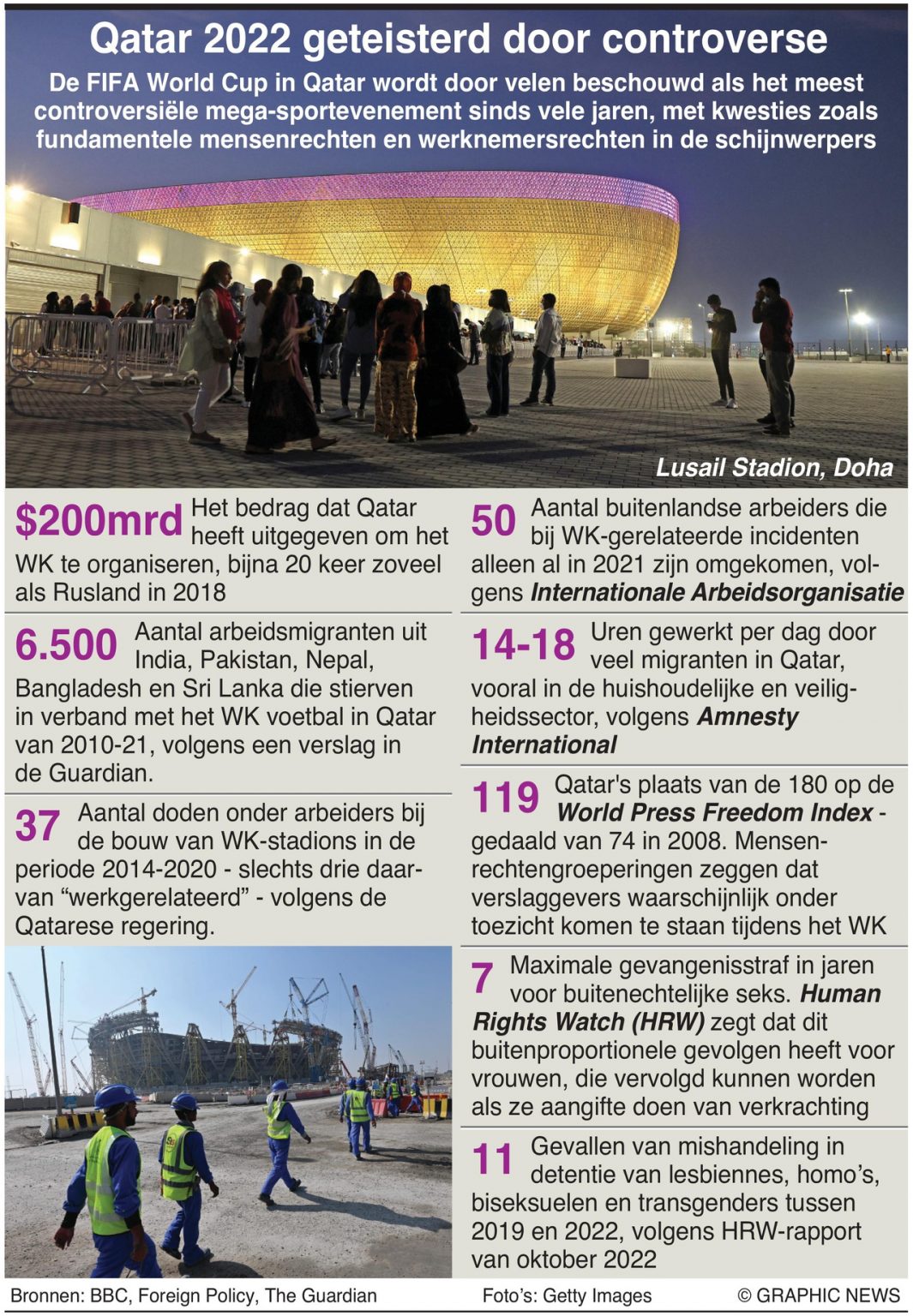 VOETBALControverses rond de organisatie van de FIFA World Cup in Qatar ...
