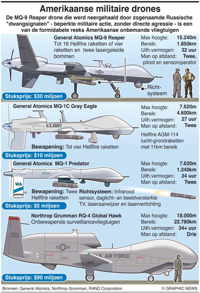 Gids voor Amerikaanse militaire dronesDOOR DUNCAN MIL – Dagblad Suriname