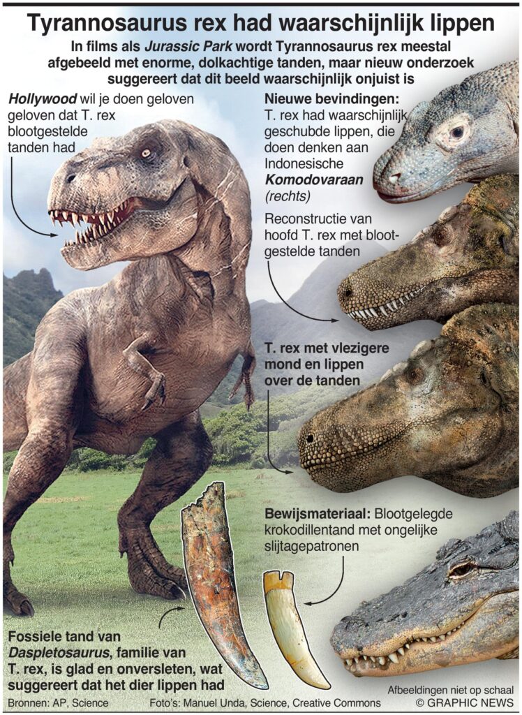 T. Rex had misschien lippen (en zag er minder eng uit) DOOR NINIAN ...