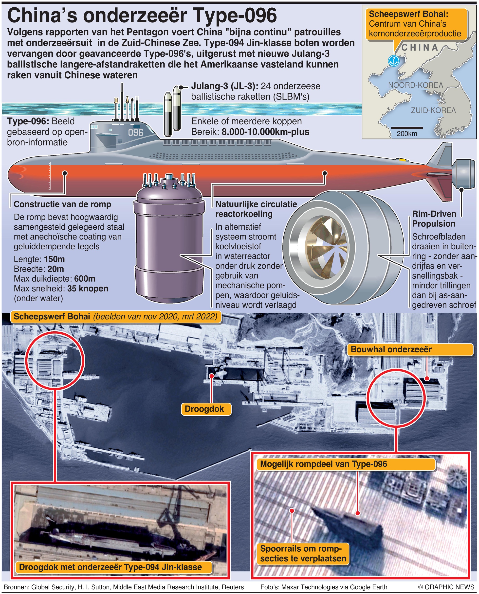 China’s Type-096 onderzeeërDOOR DUNCAN MIL – Dagblad Suriname