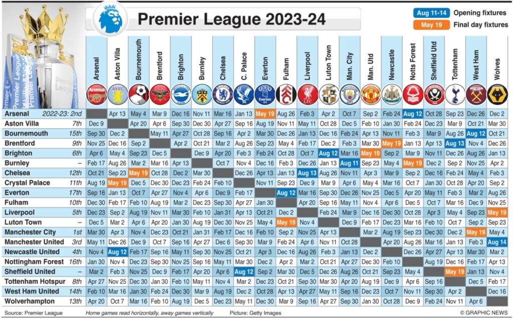 Wedstrijdschema Engelse Premier League 2023-24DOOR CHRIS DINSDALE ...