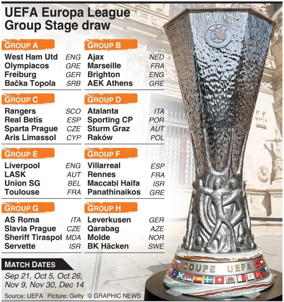 Loting groepsfase UEFA Europa League 2023-24 – Dagblad Suriname