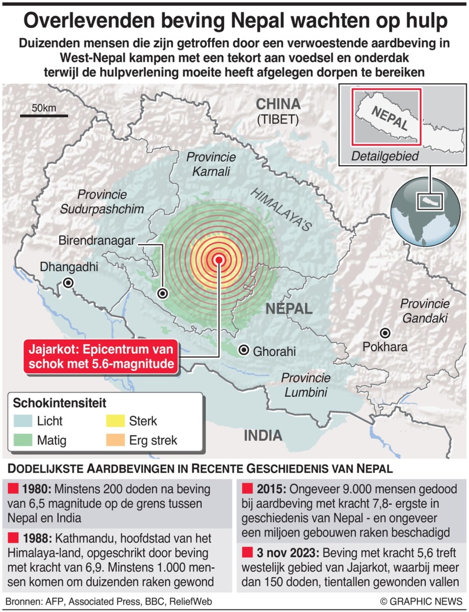 Nepal haast zich om hulp te verlenen aan de slachtoffers van de aardbeving – Dagblad Suriname