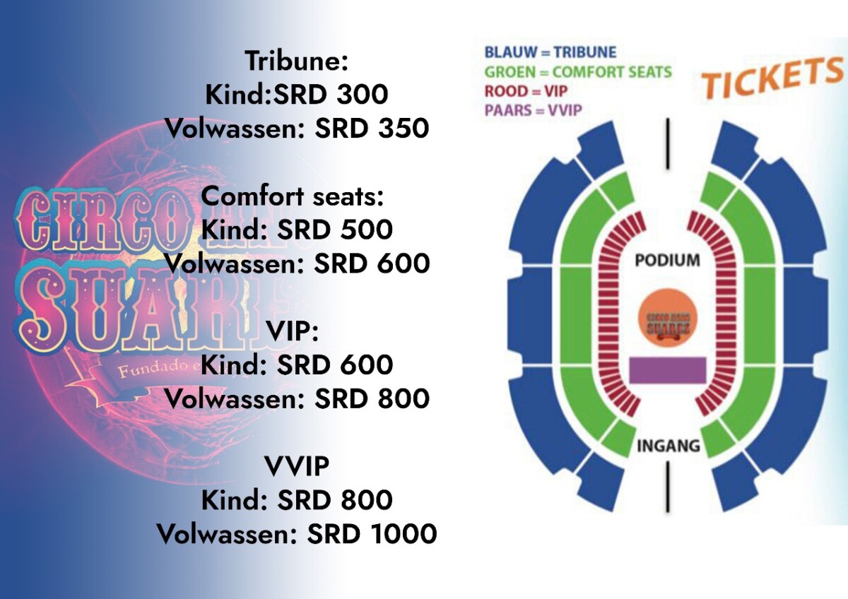 Circus Suarez Brothers weer na 5 jaar Suriname – Dagblad Suriname