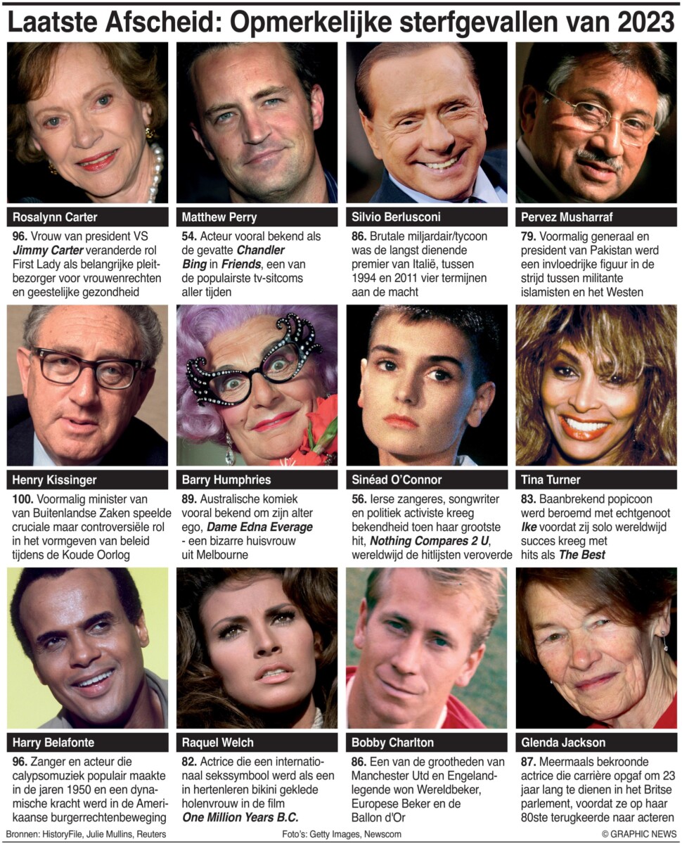 Beroemde mensen die in 2023 zijn overleden – Dagblad Suriname