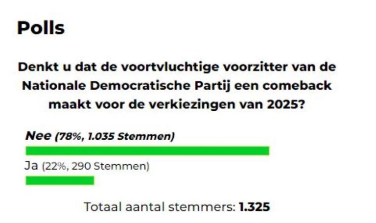 Peiling: Weinig vertrouwen in politieke comeback Bouterse – Dagblad ...