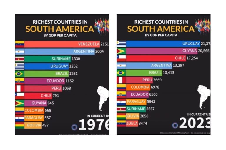 Suriname’s economische afdaling: Van rijkdom naar armoede – Dagblad ...