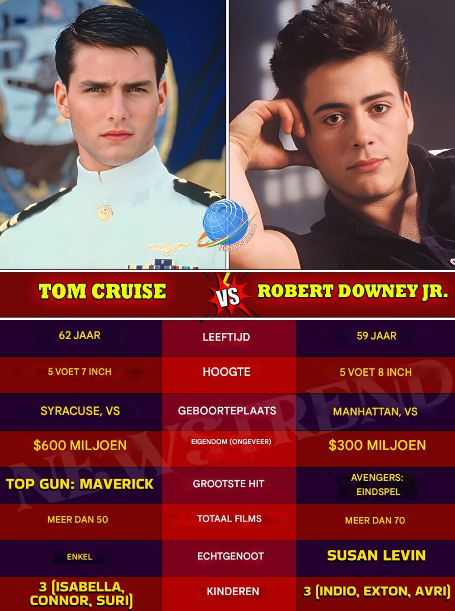 Tom Cruise vs. Robert Downey Jr.: Hollywoods wildste botsingkoers – Dagblad Suriname